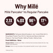 Buy Classic Millet Pancake Mix Online | Millet Pancake Mix at Best ...