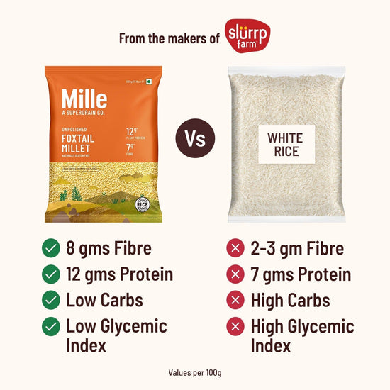Buy Foxtail Millet Whole Grains Online in India | Navane / Kangni ...